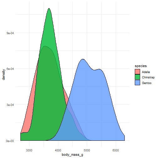 Hypothesis Testing With Regression - lyoganathan.github.io