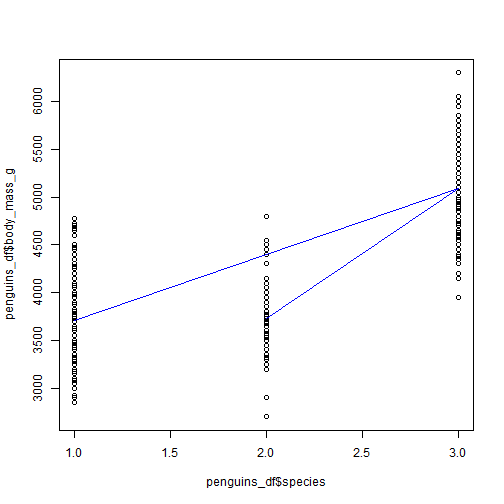 Hypothesis Testing With Regression - lyoganathan.github.io