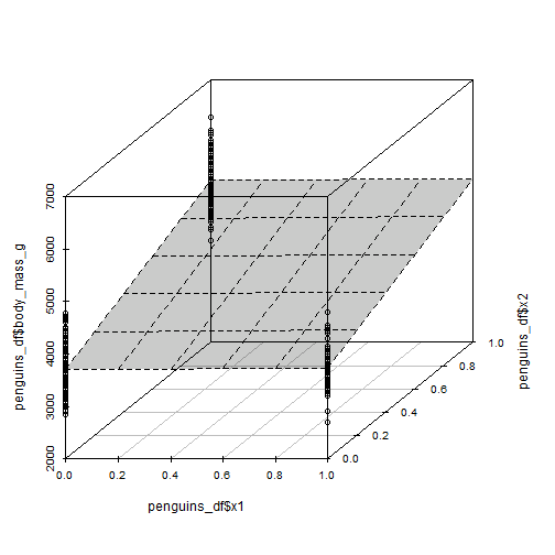 Hypothesis Testing With Regression - lyoganathan.github.io